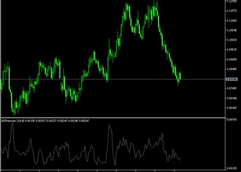 Brilliant Reversal Indicator Mt5