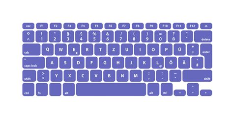 German Keyboard Layout How To Switch And Type In German Readle