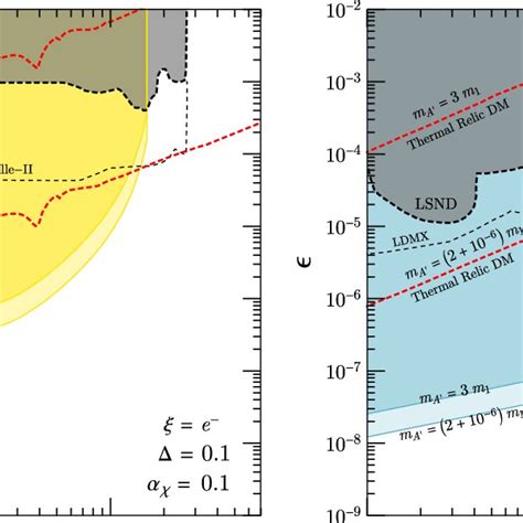 Projected Constraints On The Kinetic Mixing Parameter From Neutron Star
