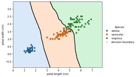 Supervised Learning With Scikit Learn Trenton McKinney