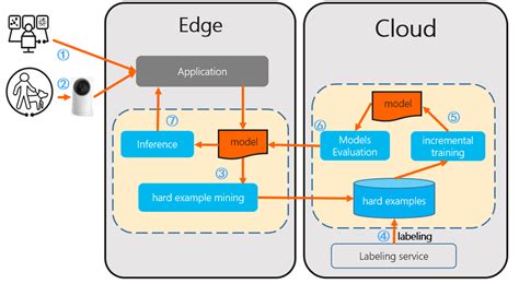 Incremental Learning Basicil Fpn — Ianvs V01 Documentation