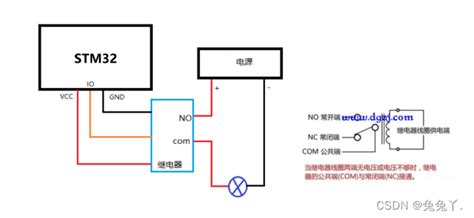 stm32学习笔记（四）震动传感器、继电器 stm32单片机接传感器信号 csdn博客