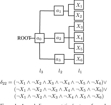 Figure 1 From Taxoknow Taxonomy As Prior Knowledge In The Loss