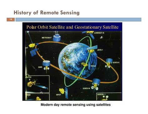 introduction to remote sensing and gis