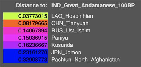 Study Reveals True Aasi Phenotype Rsouthasianancestry