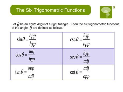 Evaluate Trigonometric Functions Of Any Angle Ppt Download Evaluate Trigonometric Functions Of Any Angle Ppt Download