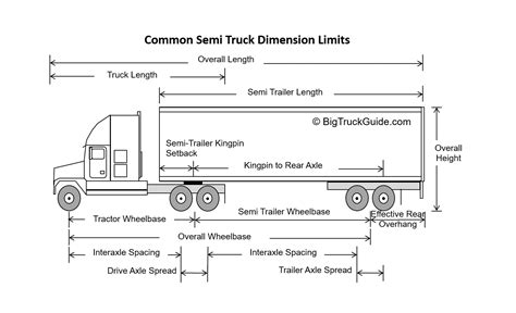 Big Truck Guide Blog Big Truck Guide