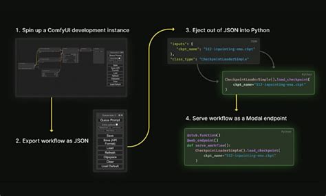 Deploy Comfyui Workflow As Serverless Api For You By Timmuheed Fiverr