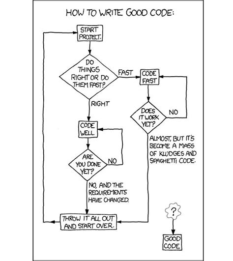 Wizergos On Linkedin Triday Fridayfun Lowcode Experiment Innovate