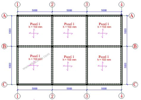 How To Calculate The Materials For Concrete Slab Construction Structville
