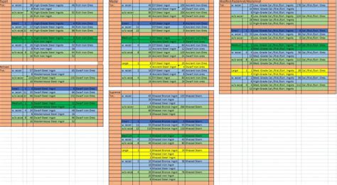 Osrs Crafting Guild Requirements Everything You Need To Know Osrs Money Making Guide