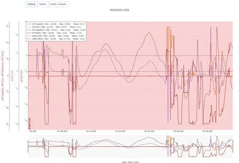 Quadcopter Temporary Driftsleans Rollpitch Axis Also Present In Sitl