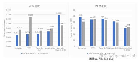 Mmdetection 30:目标检测新基准与前沿 知乎 Mmdetection 30:目标检测新基准与前沿 知乎