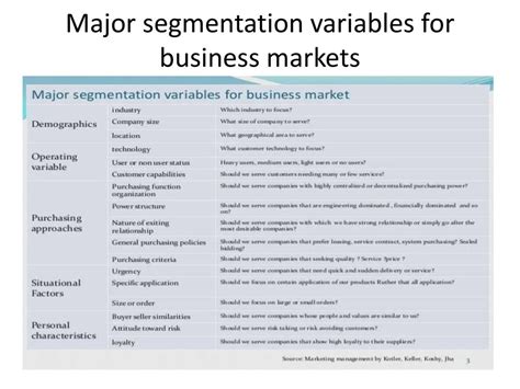 Chapter 6 Target Marketing Ppt Download
