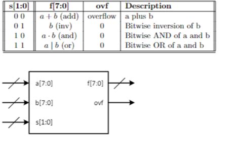 Solved Create A Verilog Module Called Eightbitpalu Which
