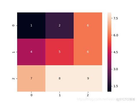 Python 计算两幅图之间的相关系数 Python画相关图mob6454cc7416d1的技术博客51cto博客