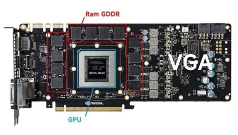 Apa Itu VGA DDR Bisakah Dipasang Di Semua Motherboard DDR Sepoin