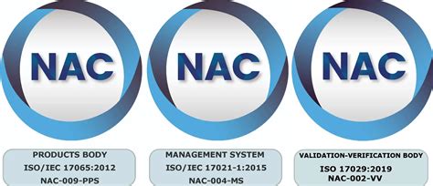 Accreditation Nac Kioscert
