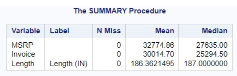 PROC SUMMARY In SAS Learn With Examples
