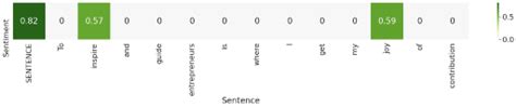 Sentiment Analysis With Nltk Textblob And Flair Blog By Andronik