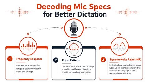 Best Microphone For Speech Macos Guide 2026 Ai Dictation