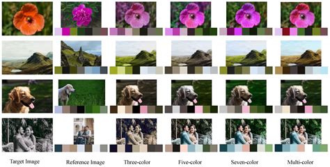 Color Transfer Algorithm Between Images Based On A Two Stage