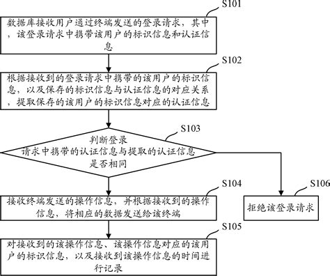 Data Transmission Method Device And System Eureka Patsnap