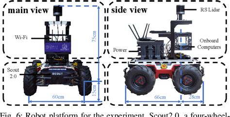 Figure 6 From Dynamic Control Barrier Function Based Model Predictive Control To Safety Critical