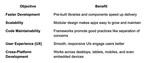 React Vs Angular Vs Vue 2025 Edition — Which Frontend Framework