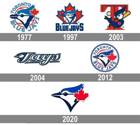 Toronto Blue Jays Pitcheos Salvajes Historia De Los Equipos Mlb