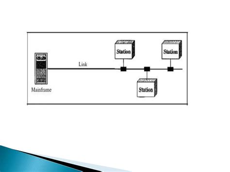 computer network ppt
