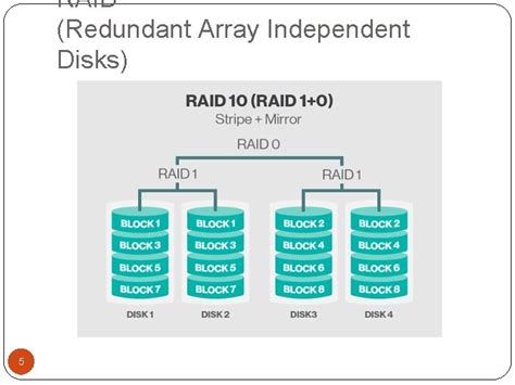 Big Data Raid Clusters Hadoophive 1 A Lot
