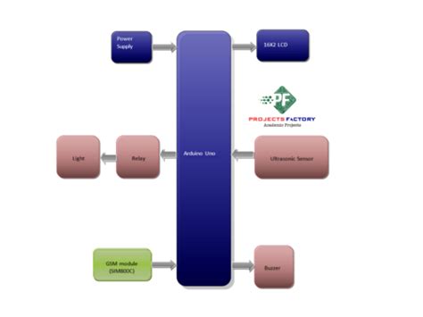 home security system using gsm