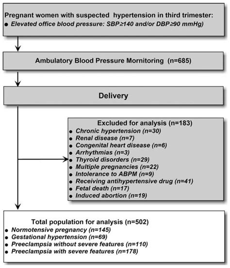 Flow Chart Of The Analytic Sample Download Scientific Diagram