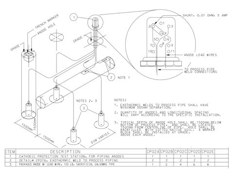 Cathodic Protection Installation Details Paktechpoint