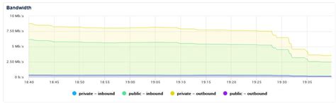 Database Churning Database Sota Reflector