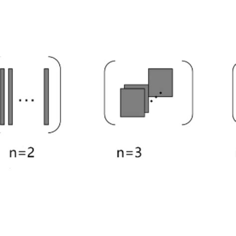 Sketches Of Representations For Light Field In Details A Tensor With Download Scientific