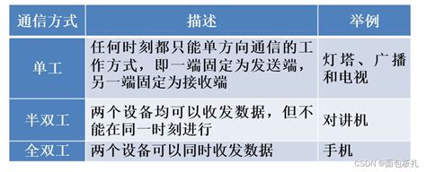 【stm32 hal proteus】系列学习教程 串口usart（查询方式） stm32f103 usart 软件查询 csdn博客