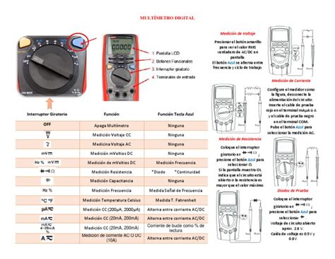 Guia Rapida Multimetro | PDF | Corriente continua | Resistencia ...