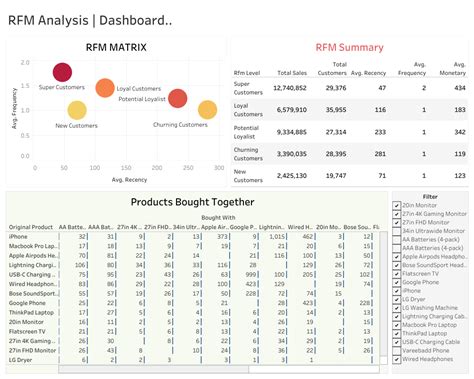 Github Oladejiaforfmsalesanalysis