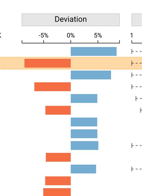 Sorting By Interacting With The Visualzation Is Broken Issue Visdesignlab Upset Github