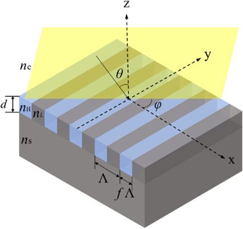schematic view of 1d single layer waveguide grating under conical