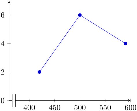 Axis Descriptions Pgfplots Manual