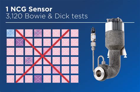 Ncg Sensor The New Frontier Of Continuous Monitoring Steelco