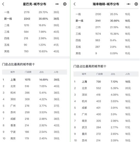 瑞幸涅槃星巴克焦虑 CBNData