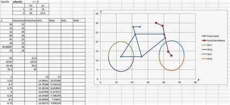 Engr1304 Hw2b Using Cartesian Coordinates For Views And Perspectives