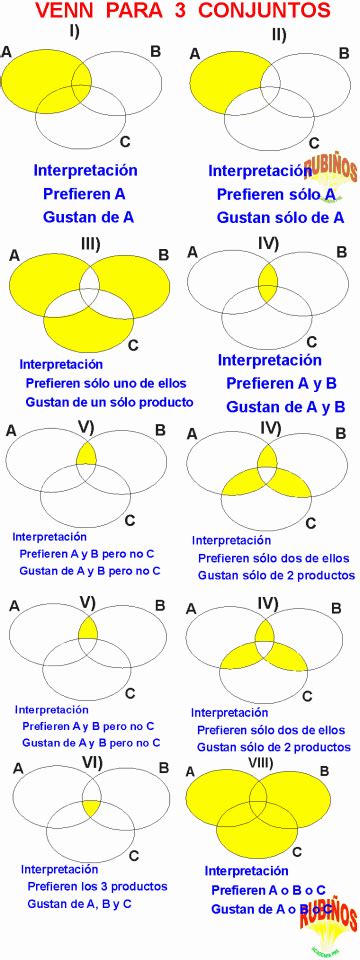 Diagrama De Venn En Tres Zonas O Conjuntos Ejemplos Y Ejercicios