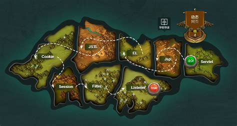 2020年最新java学习路线图（干货） 知乎