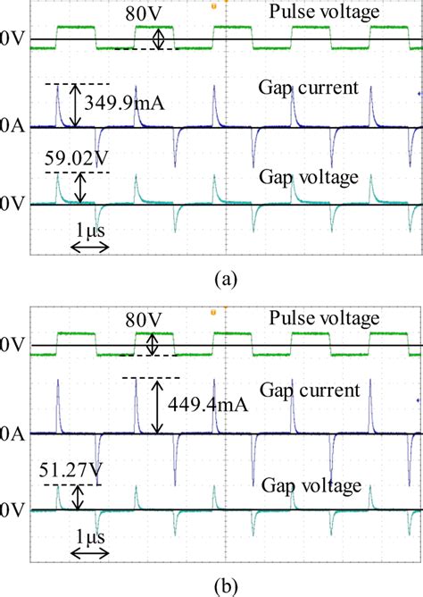 Waveforms Of Gap Current And Voltage With Different Diameters Of Wire Download Scientific
