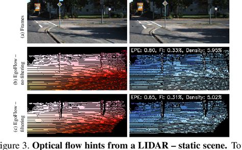 Sensor Guided Optical Flow